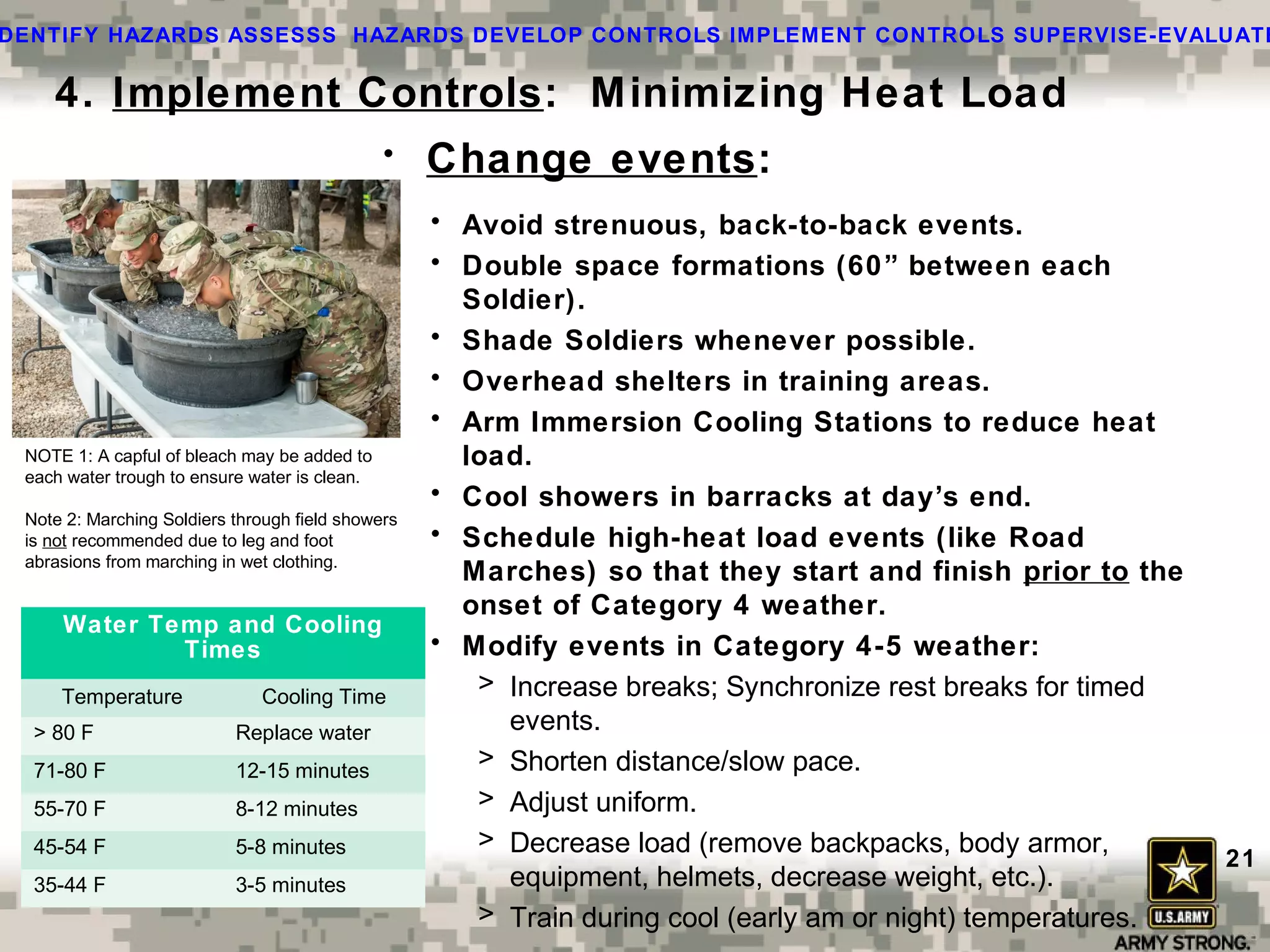 Heat injury prevention fy18 c42 | PPT