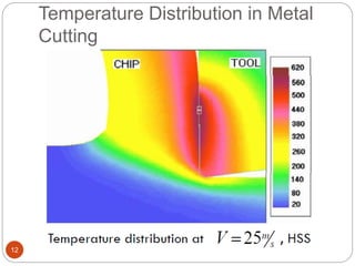Heat in metal cutting | PPTX