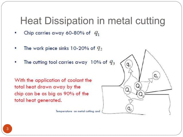 Heat in metal cutting | PPTX