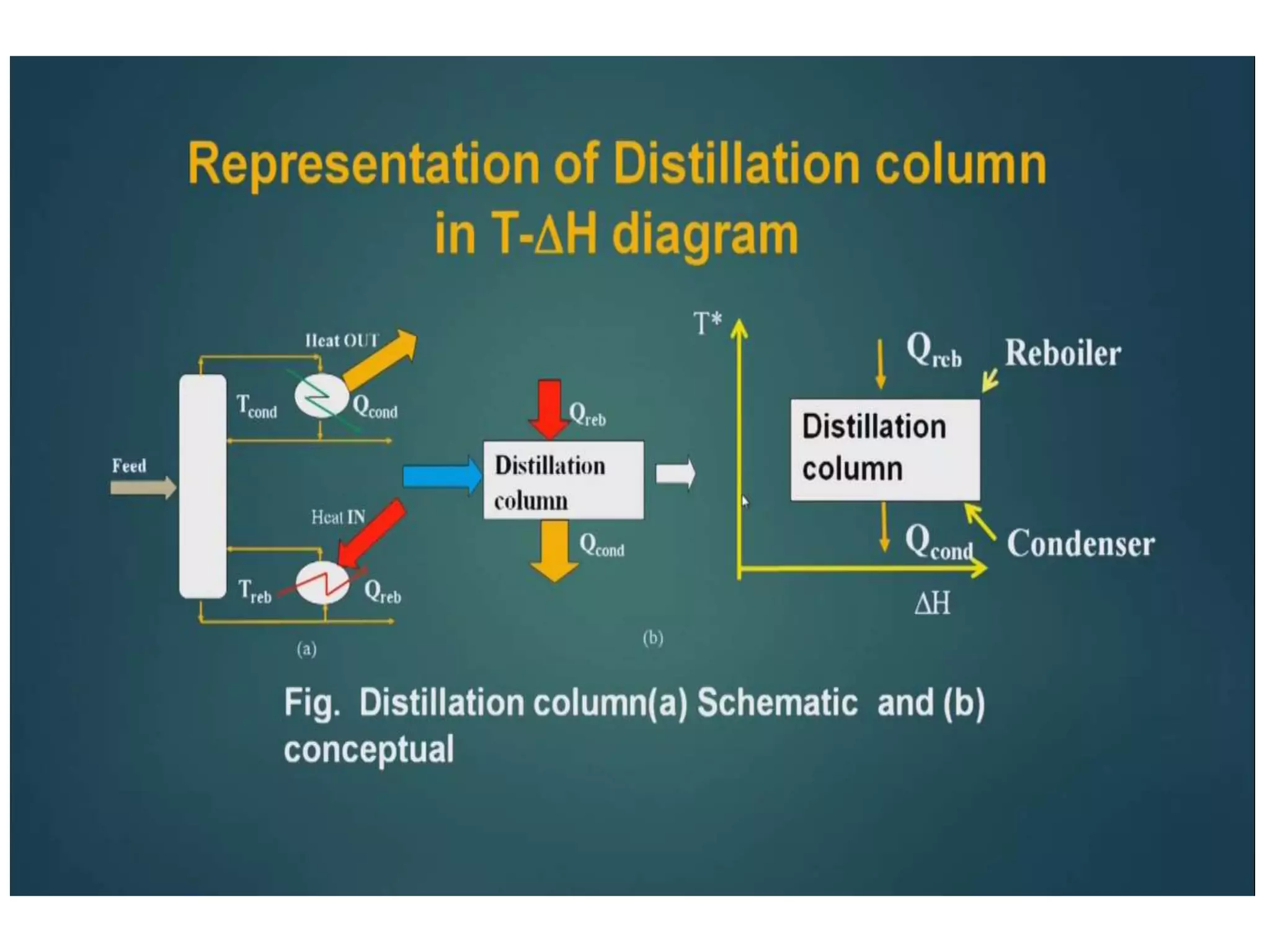 Heat integrated distillation systems.pptx