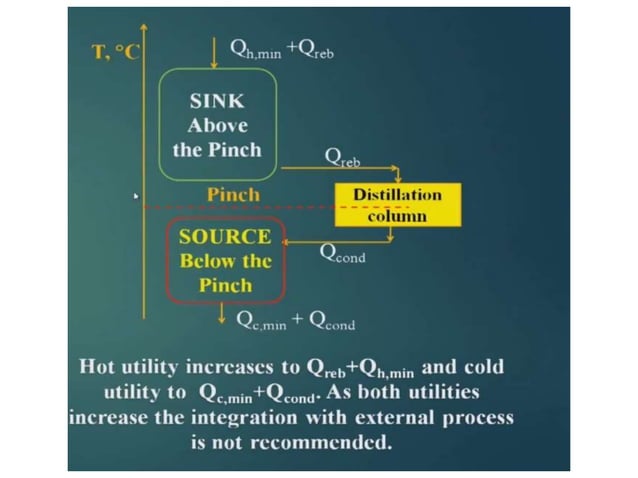 Heat integrated distillation systems.pptx