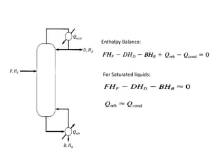 Heat integrated distillation systems.pptx