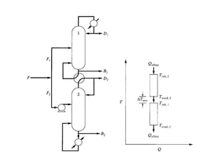 Heat integrated distillation systems.pptx