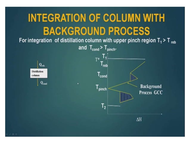 Heat integrated distillation systems.pptx