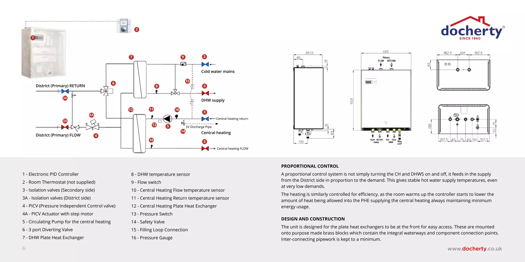 Heat interface units brochure - Docherty Group | PDF