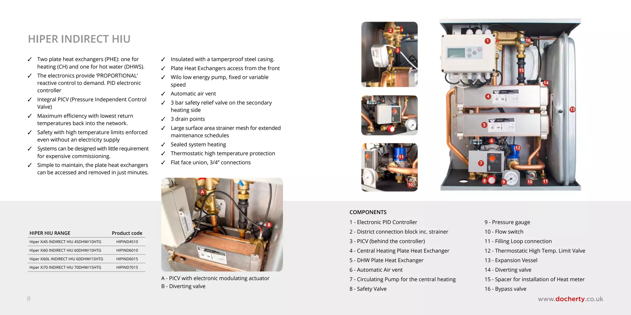 Heat interface units brochure - Docherty Group | PDF