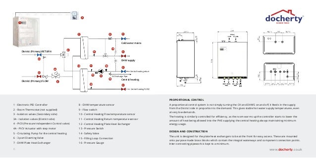Heat interface units brochure - Docherty Group