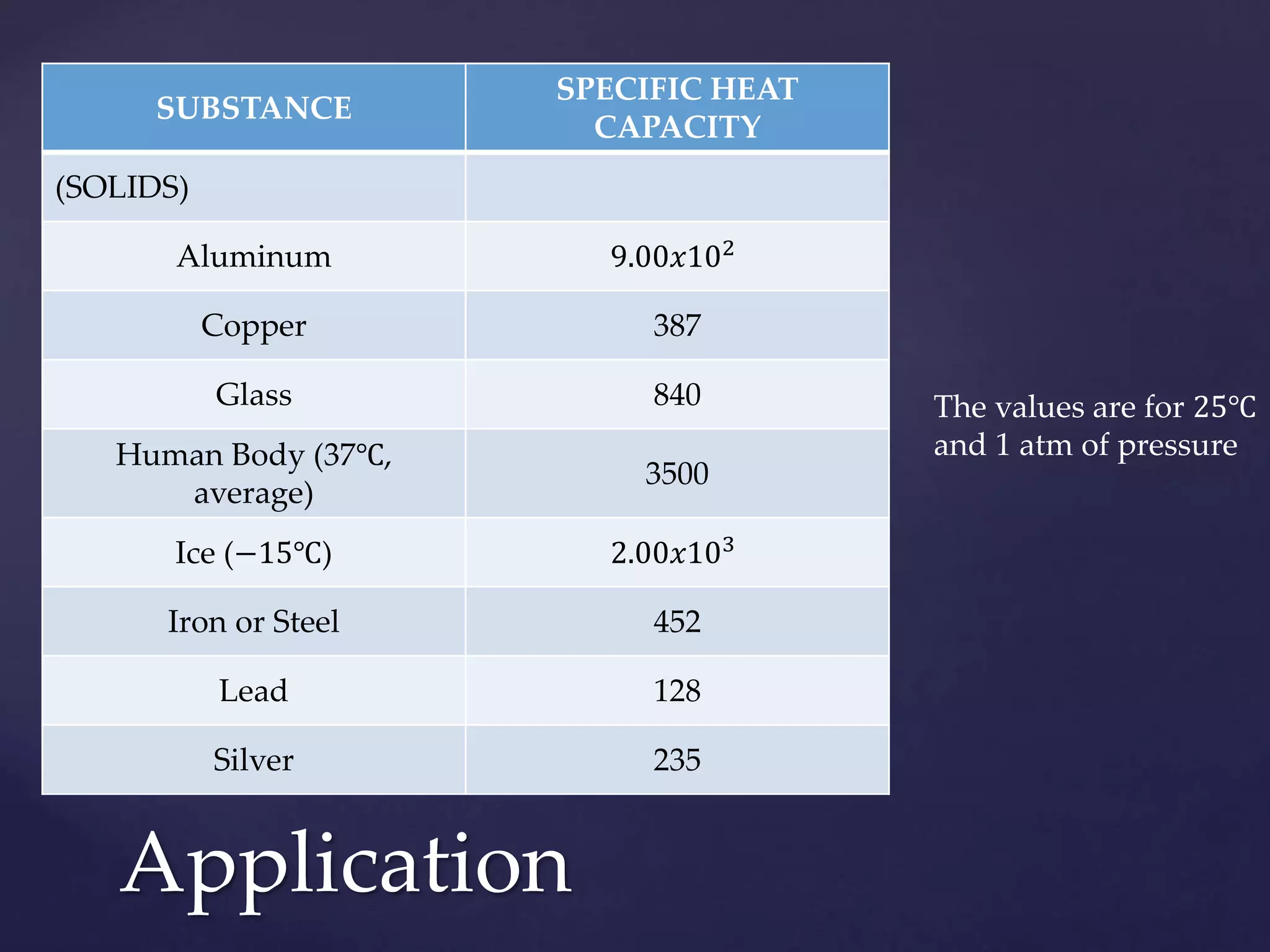 Heat & internal energy | PPTX