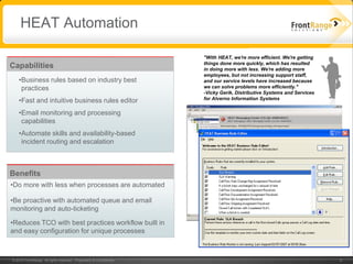 A short introduction into HEAT Software for tracking customer service | PPT