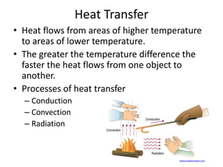 Heat, Light and Sound | PPTX
