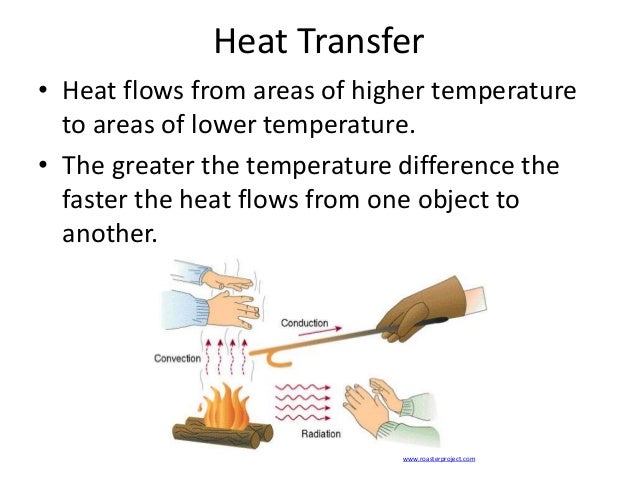 Light And Electricity From Heat