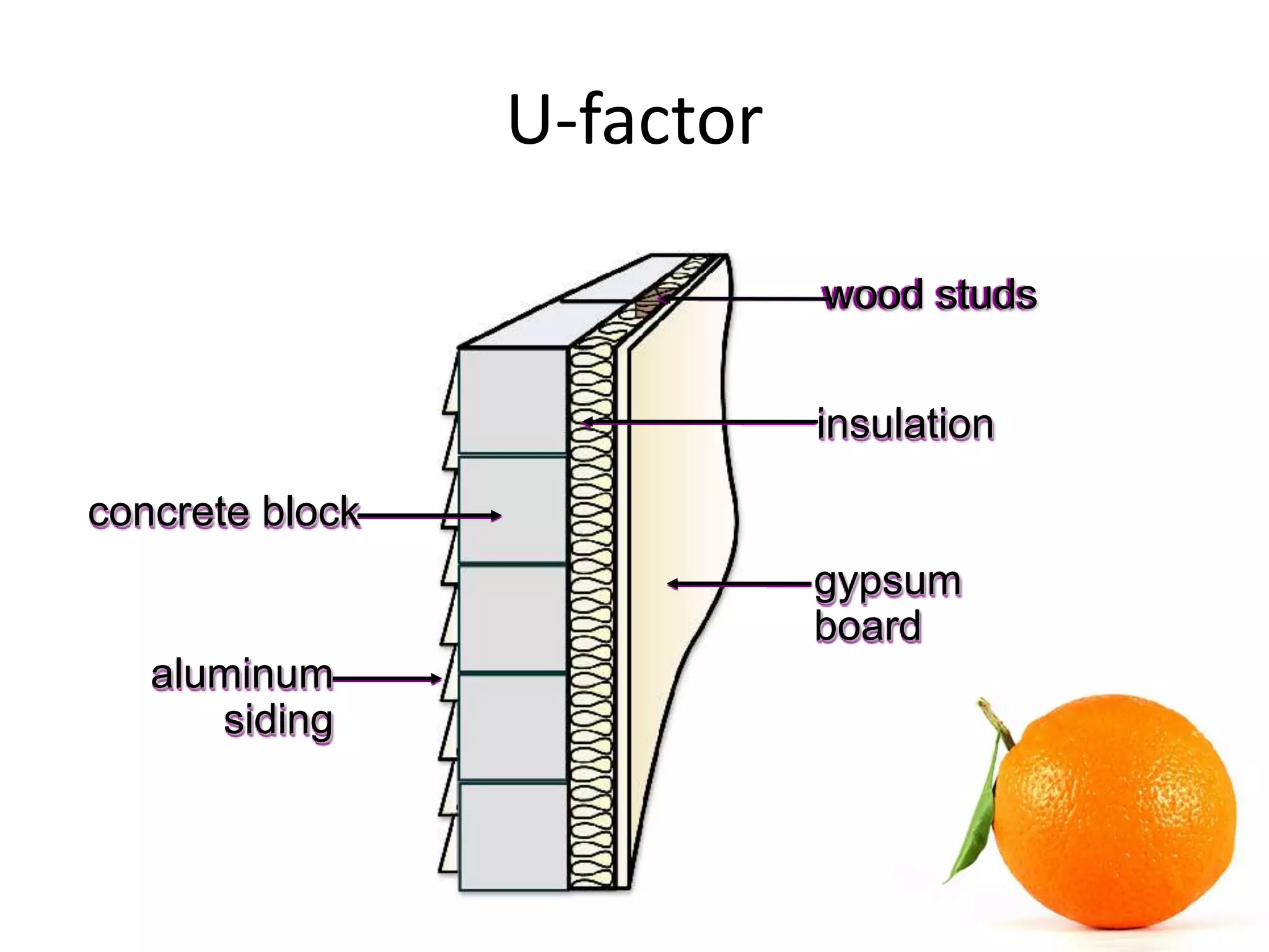 HVAC Cooling Load Calculation | PPT