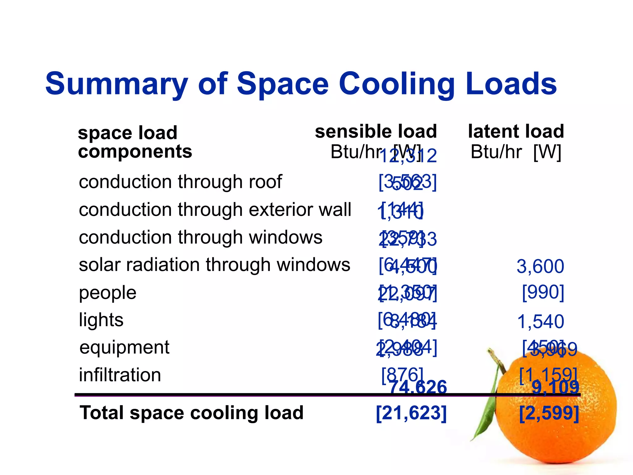 HVAC Cooling Load Calculation | PPT