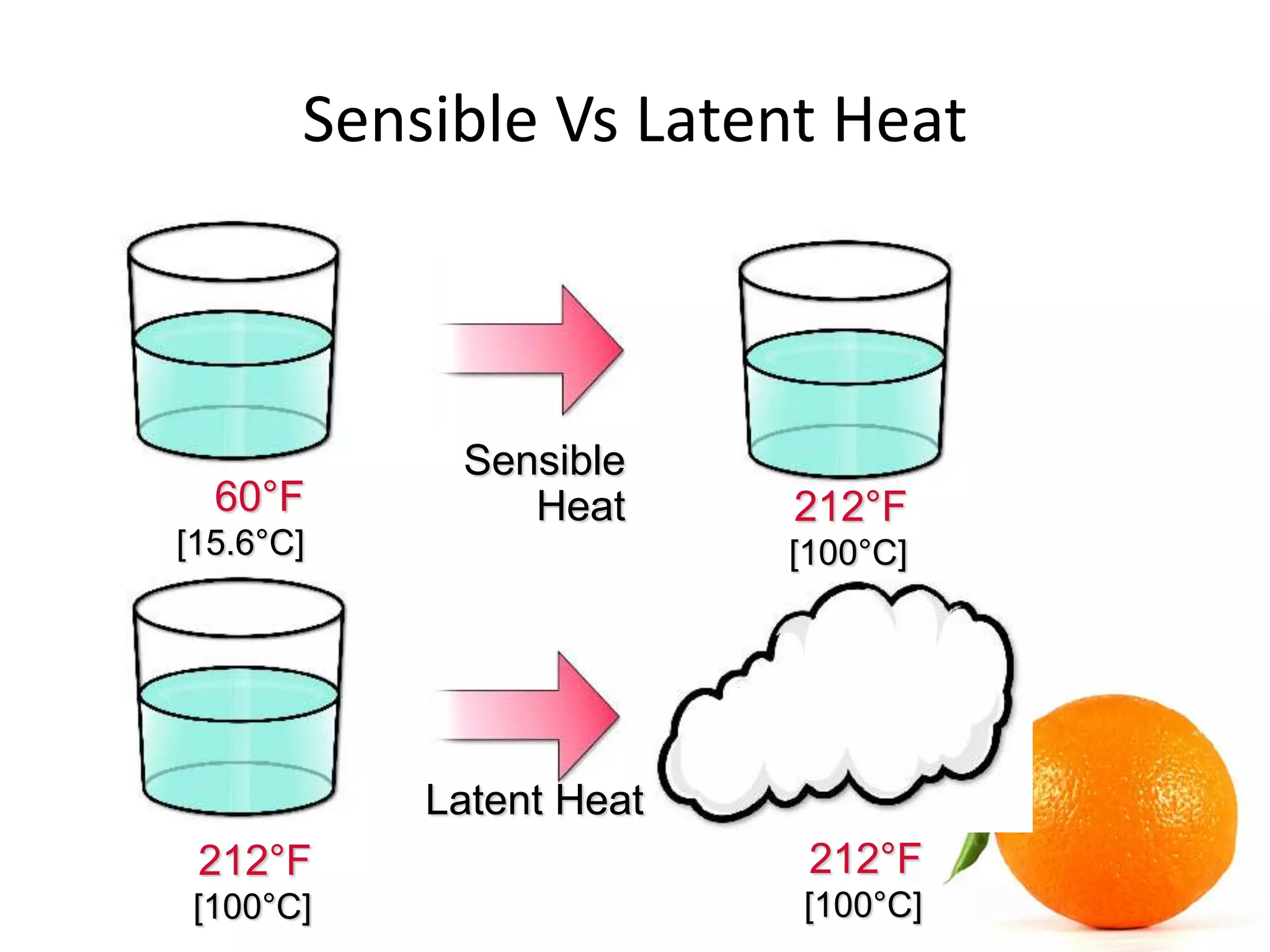 HVAC Cooling Load Calculation | PPT
