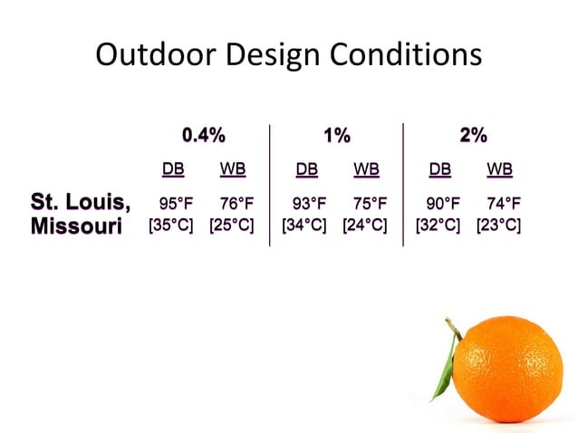HVAC Cooling Load Calculation | PPT
