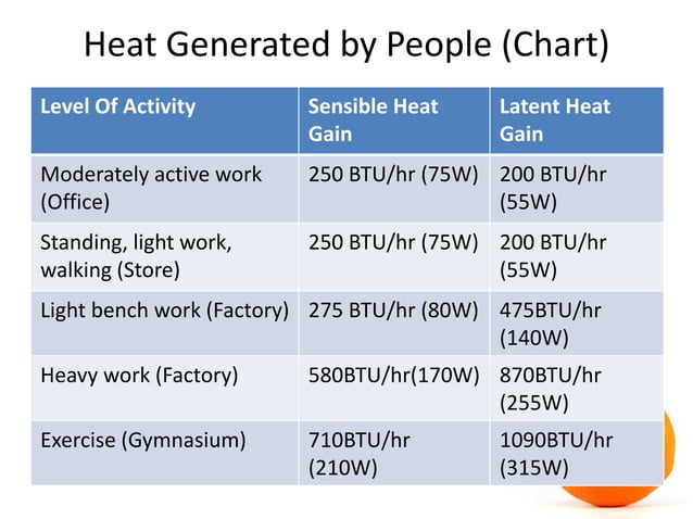 HVAC Cooling Load Calculation | PPT