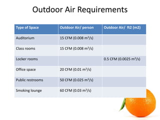 HVAC Cooling Load Calculation | PPT