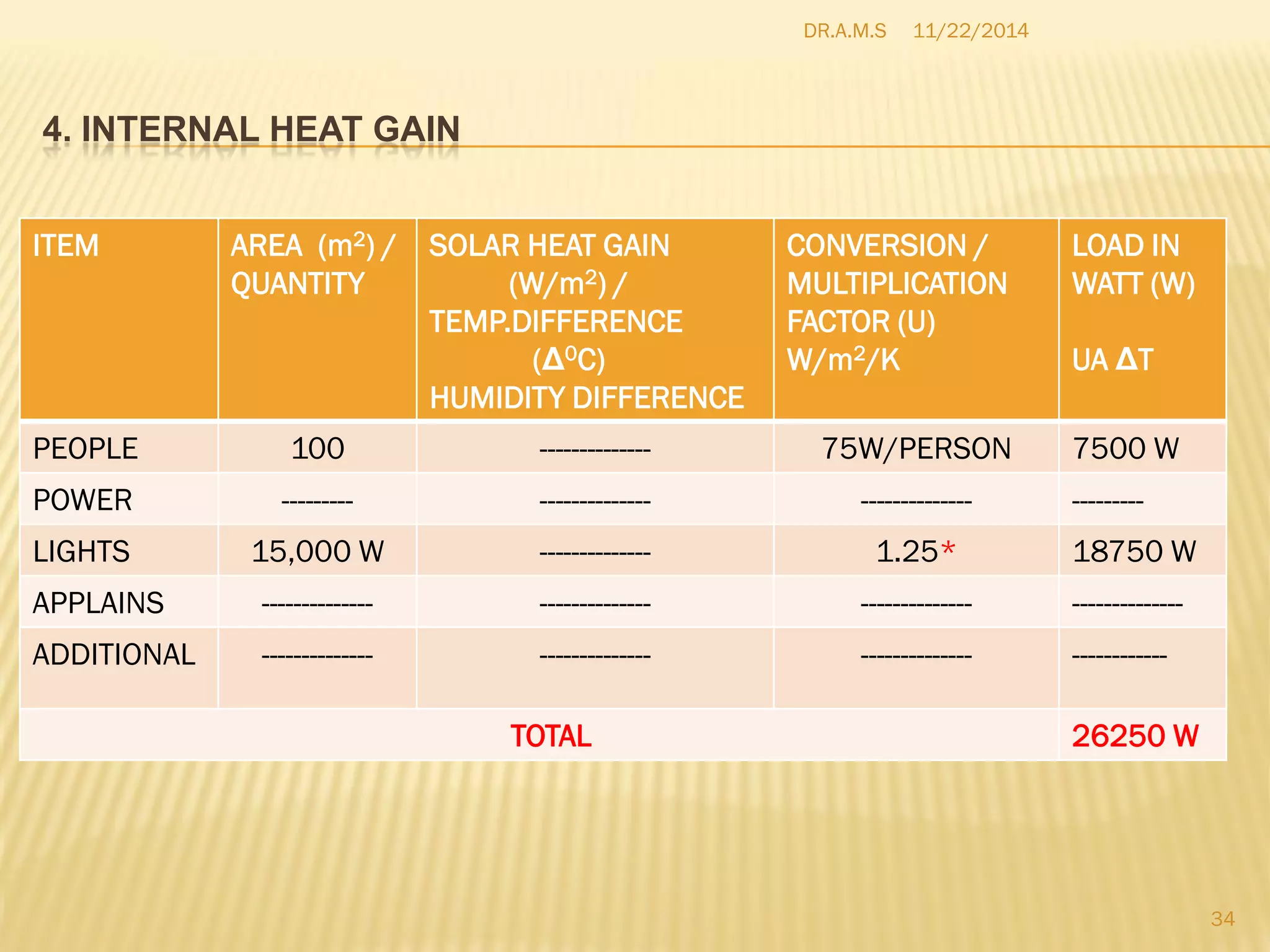 HEAT LOAD EDITED.pdf