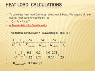 HEAT LOAD EDITED.pdf