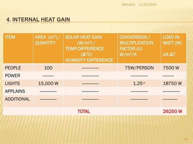 HEAT LOAD EDITED.pdf