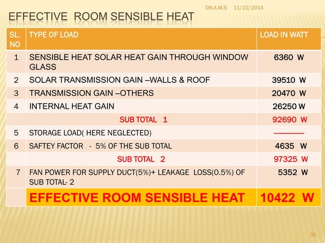 HEAT LOAD EDITED.pdf