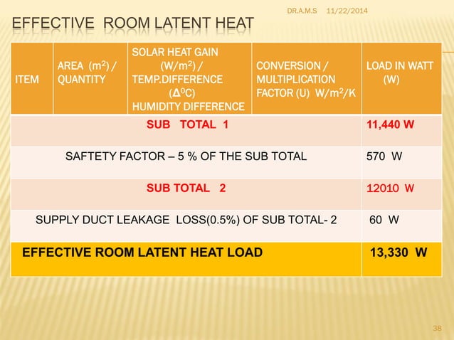 HEAT LOAD EDITED.pdf