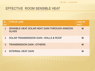 HEAT LOAD EDITED.pdf