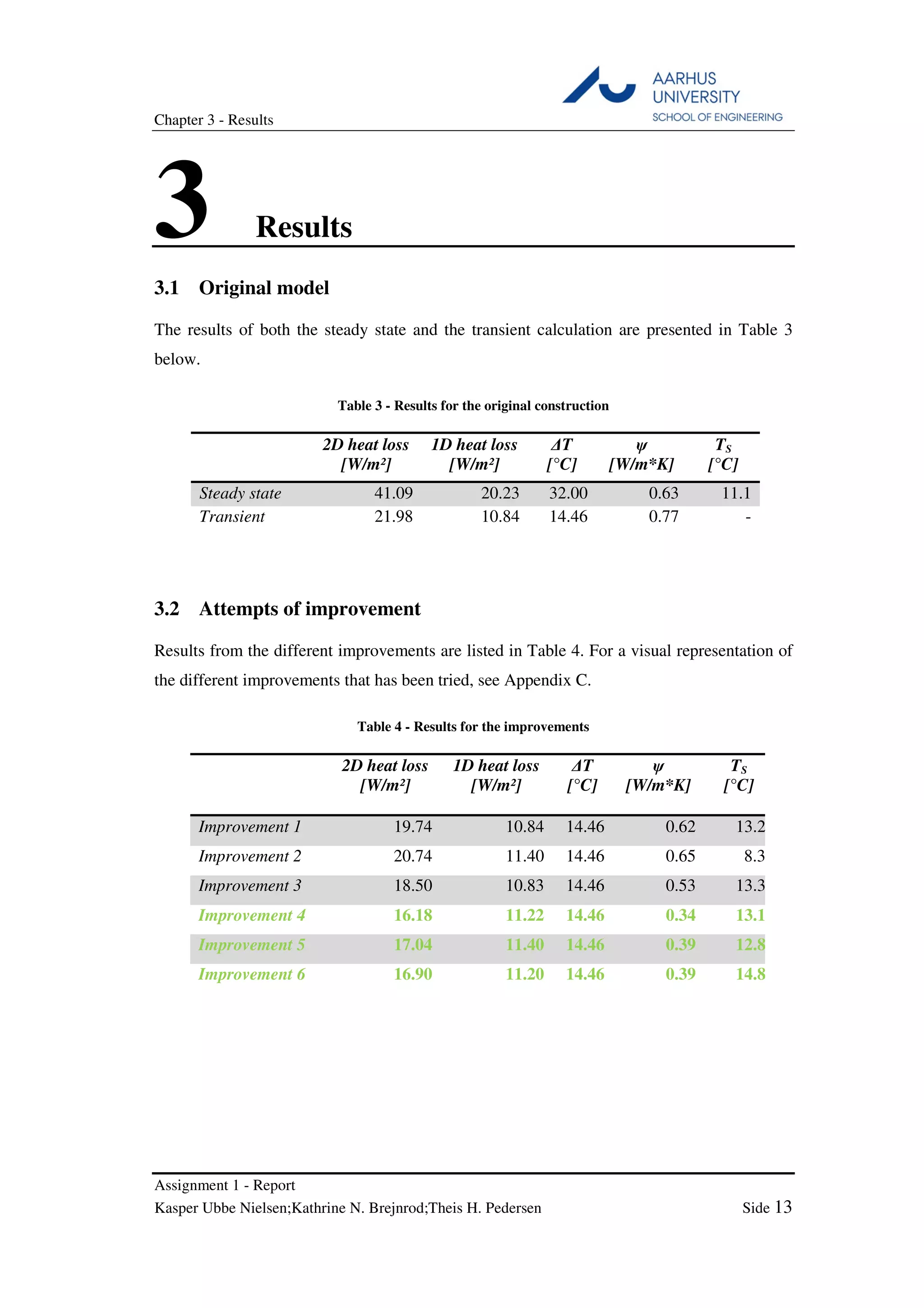 Heat loss through wall/slab/foundation joint for high-rise buildings | PDF