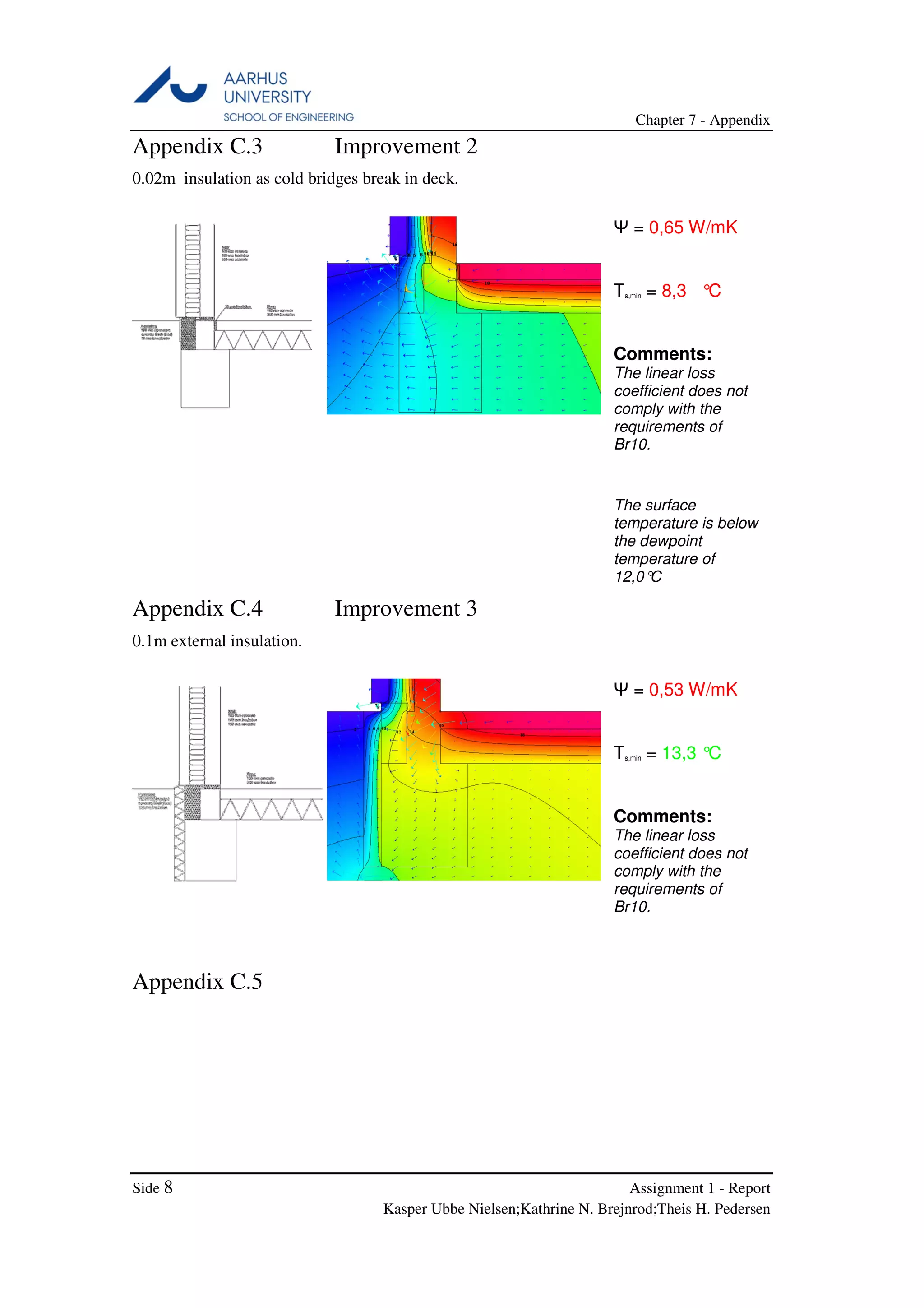 Heat loss through wall/slab/foundation joint for high-rise buildings | PDF