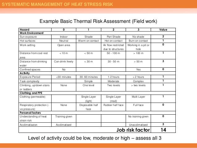 Systematic Management of Heat Stress