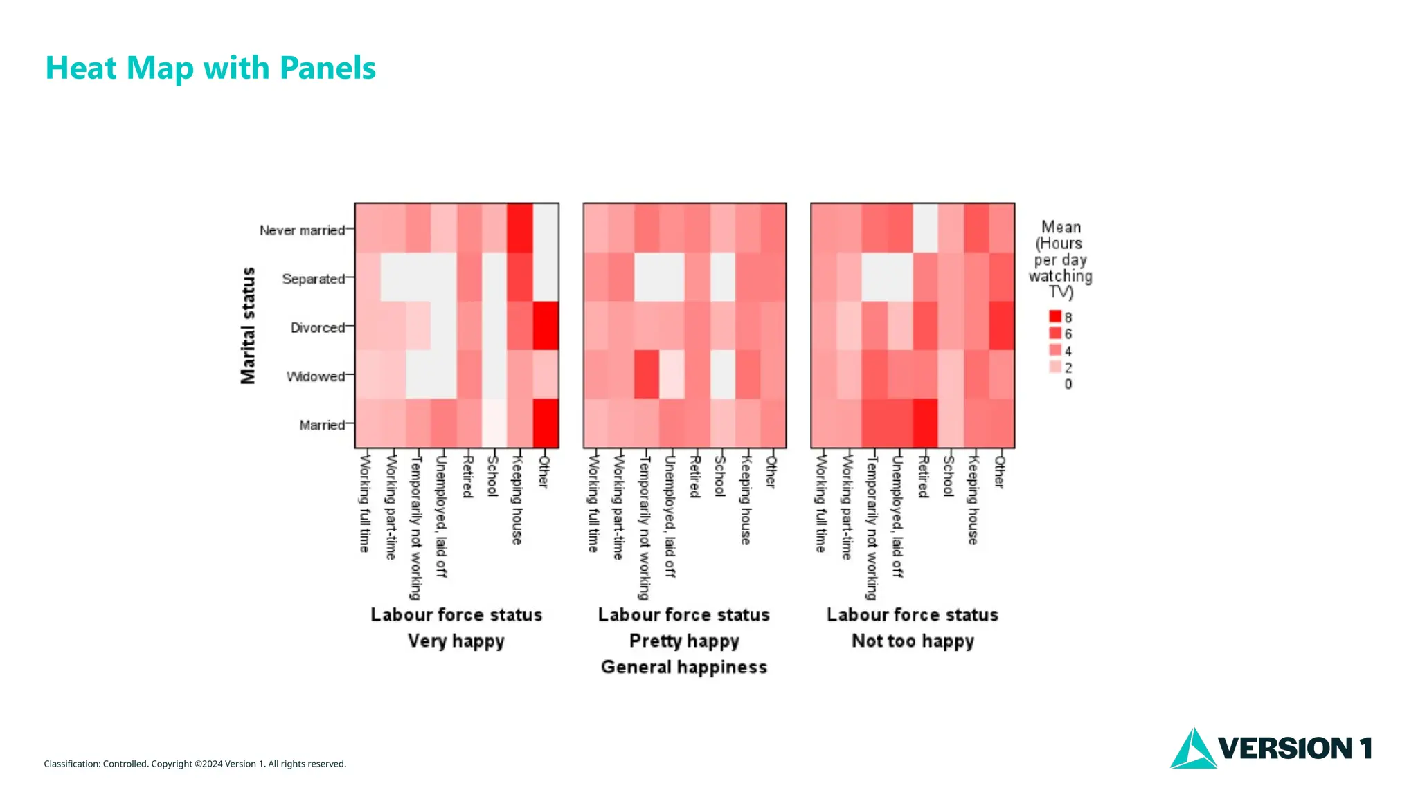 Heat Map in IBM SPSS Statistics 2025.pptx