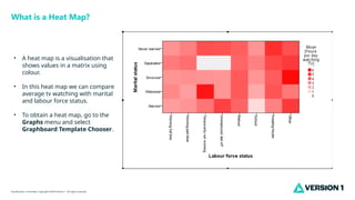Heat Map in IBM SPSS Statistics 2025.pptx