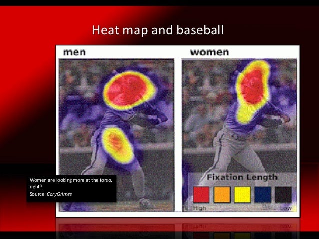 Heat Maps - And What Men and Women are Looking at