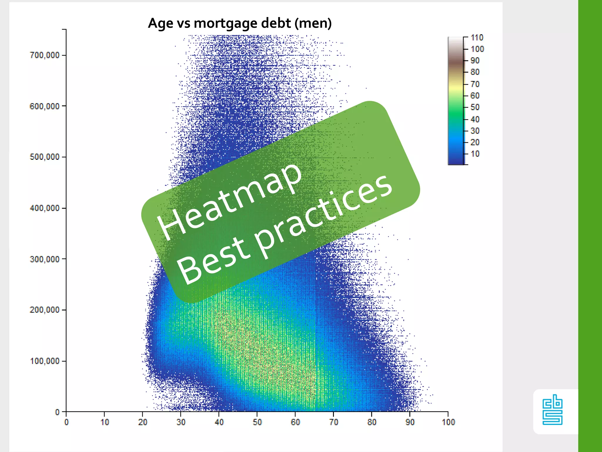 Heatmap best practices | PDF