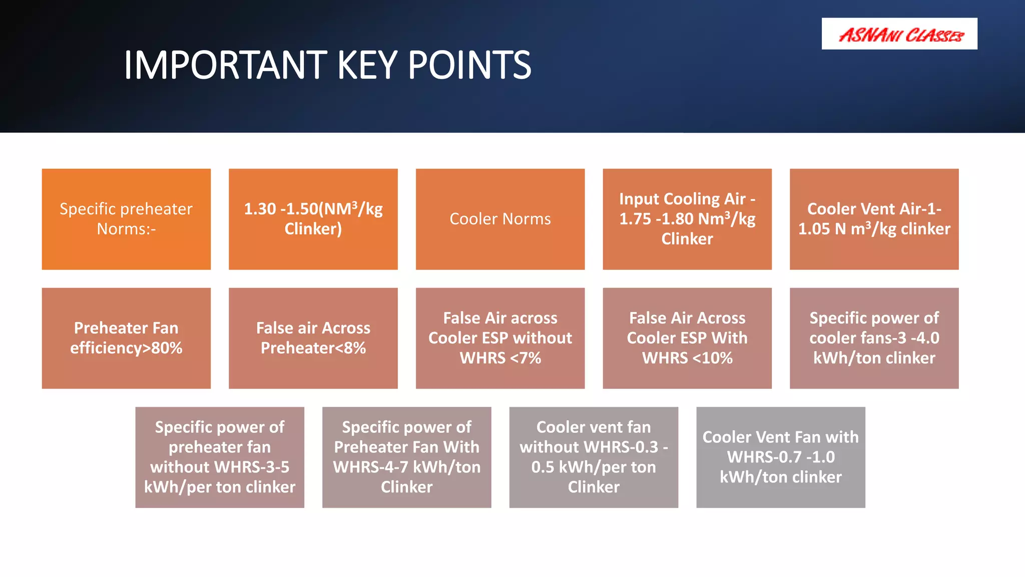 Heat & Mass Balance PPT in cement industry version 2.0.pdf