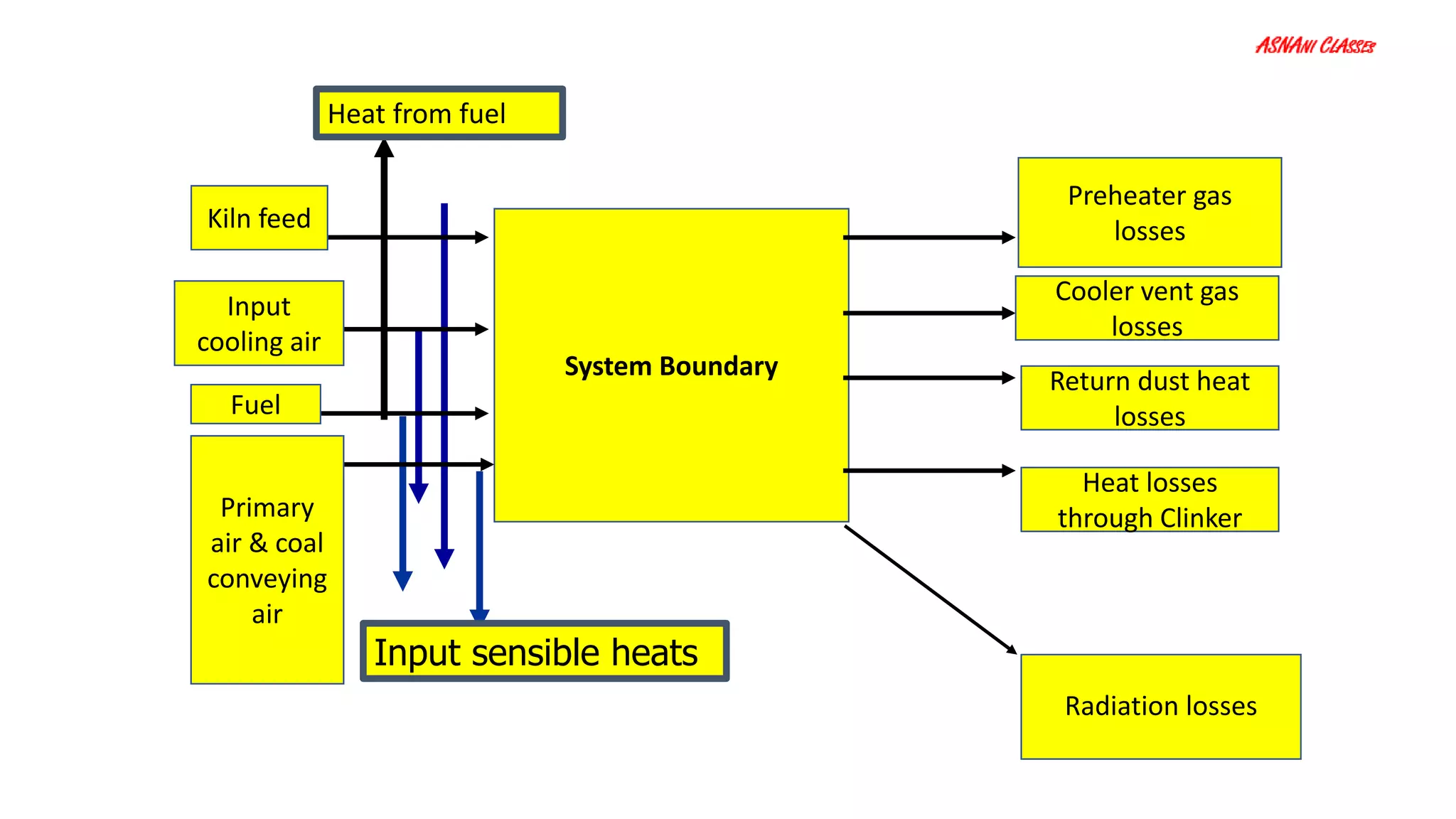 Heat & Mass Balance PPT in cement industry version 2.0.pdf