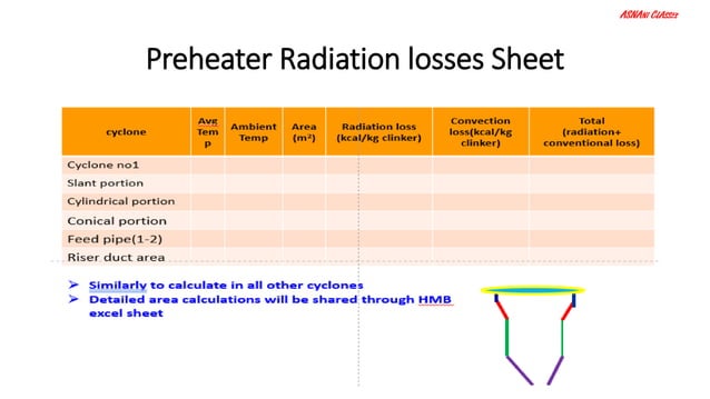 Heat & Mass Balance PPT in cement industry version 2.0.pdf