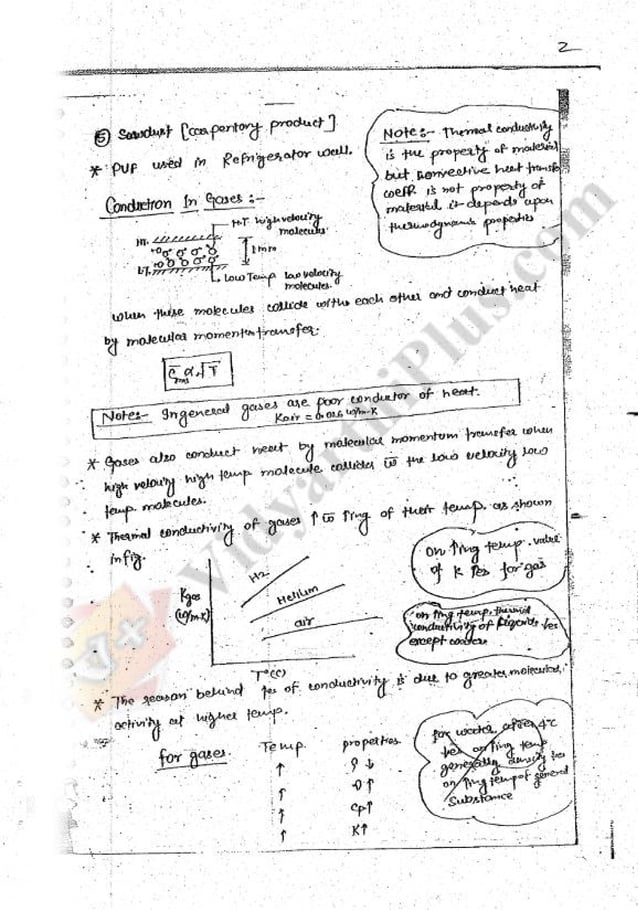 Heat & Mass Transfer 2 (HMT) Mechanical Engineering Handwritten classes ...