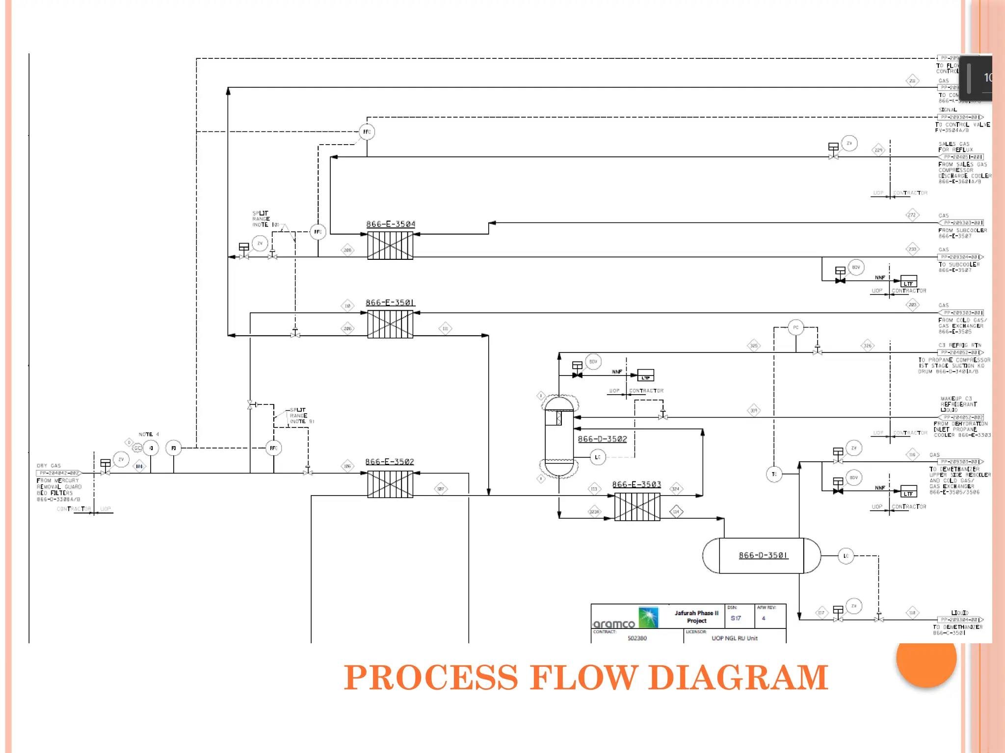 basic process engineering Heat & Material Balance .pptx