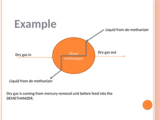basic process engineering Heat & Material Balance .pptx