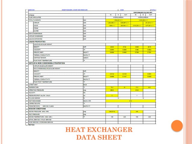 basic process engineering Heat & Material Balance .pptx