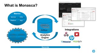 Heat monasca auto scale | PPTX