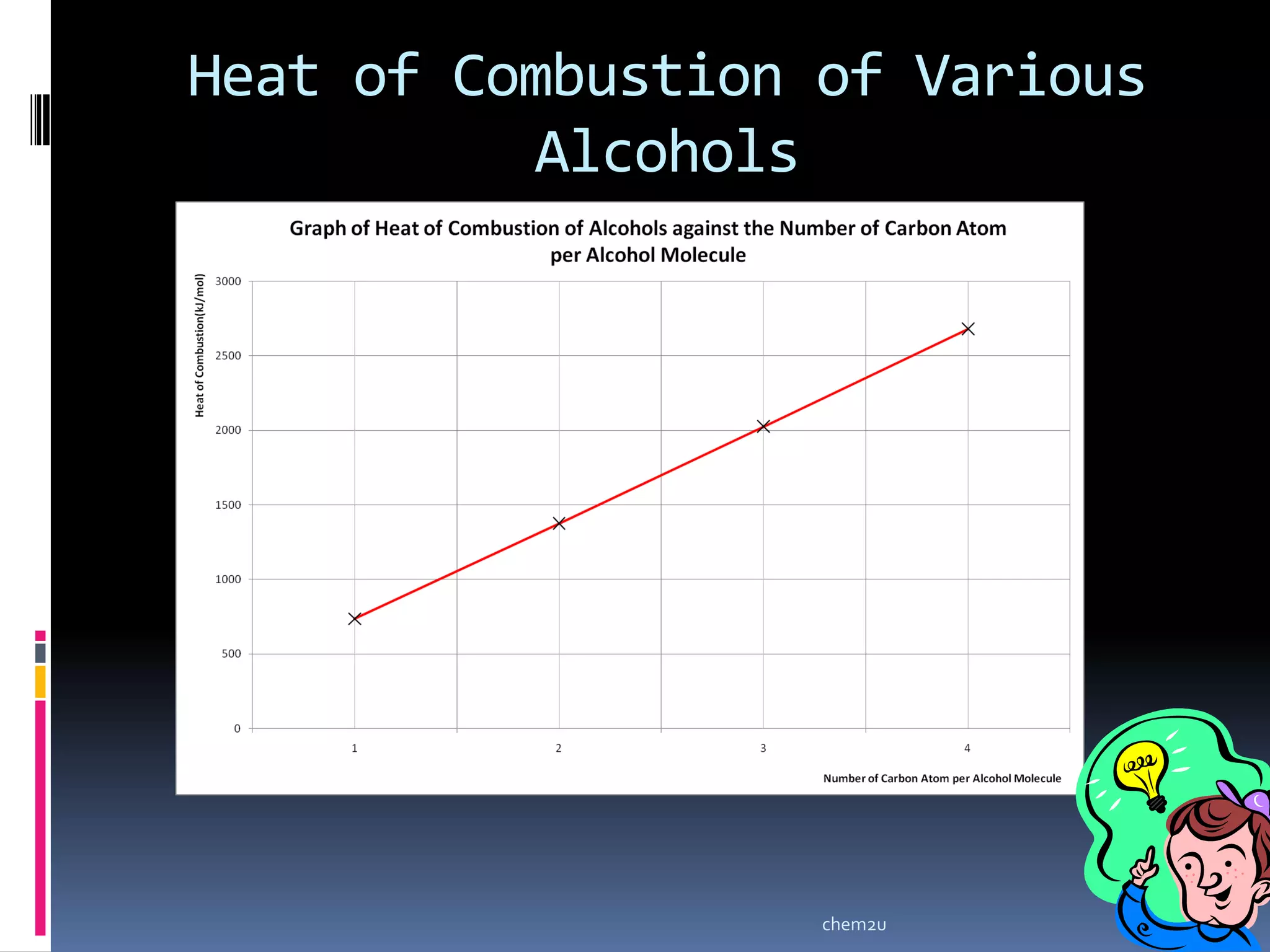 Heat of combustion of Various Alcohols | PDF