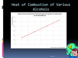Heat of combustion of Various Alcohols | PDF