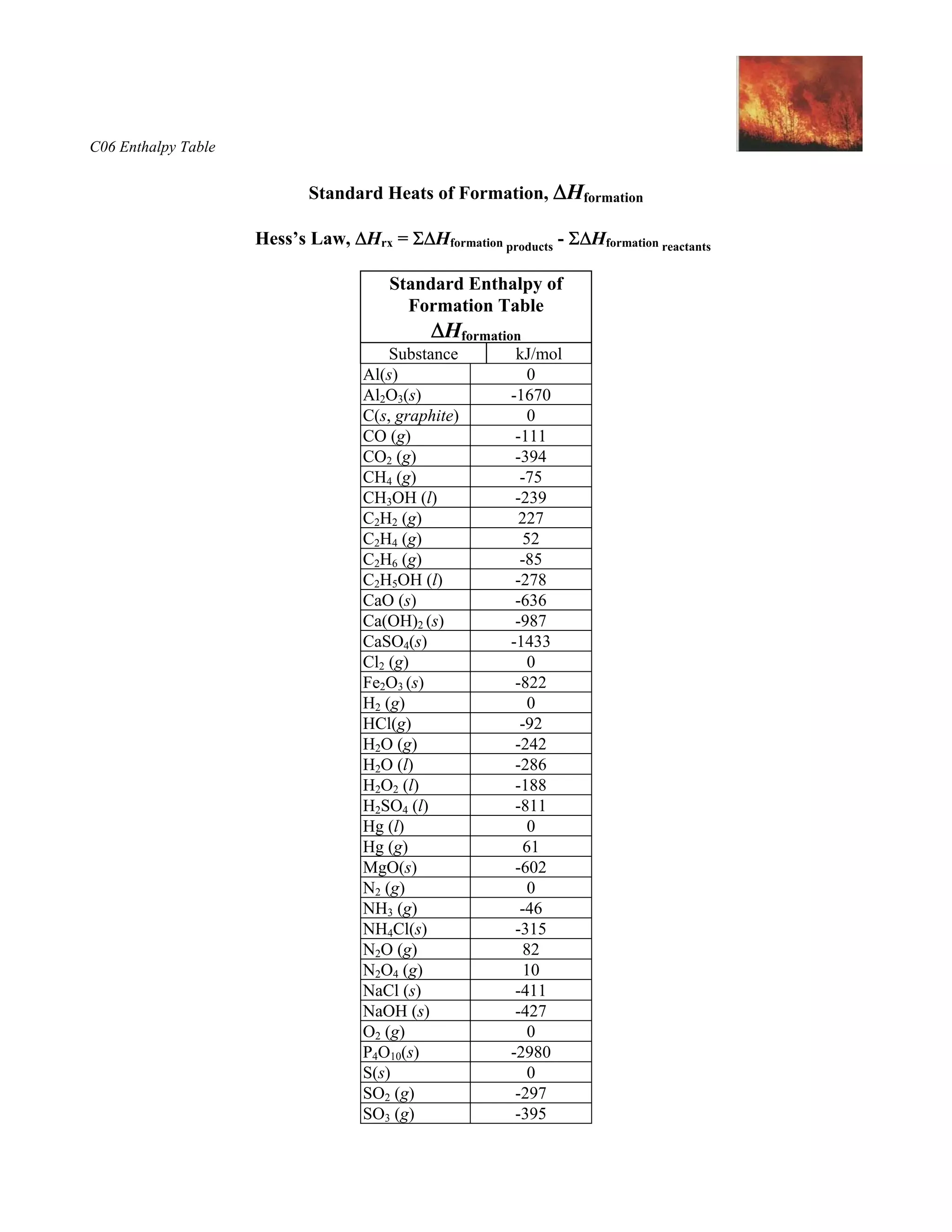 Heat of formation by substances | PDF