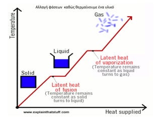 Heat physics | PDF