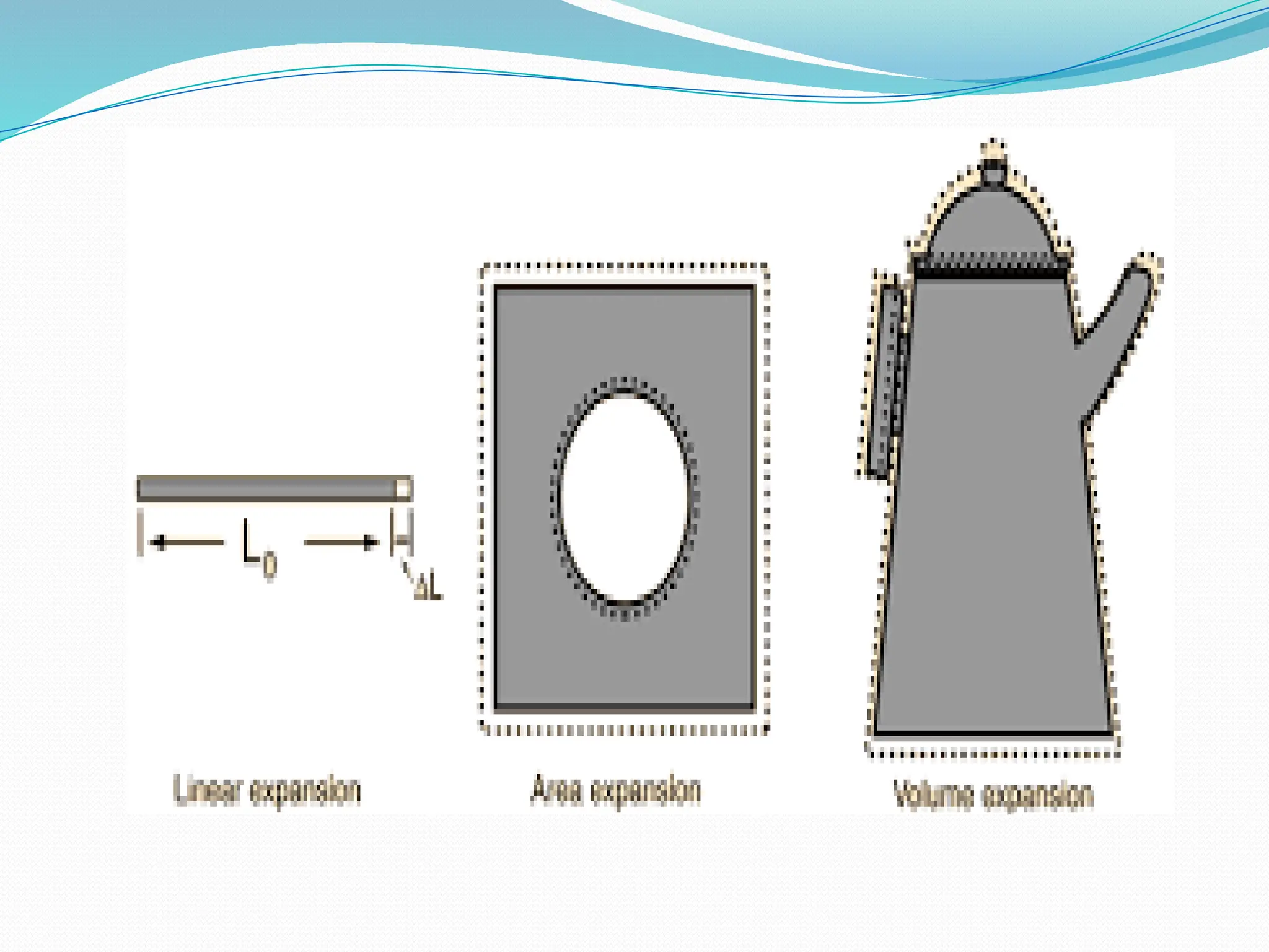 HEAT PHYSICS ,heat transfer ,thermal conductivity, thermal expansion | PPTX