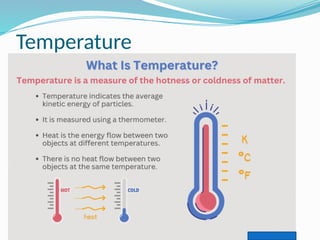 HEAT PHYSICS ,heat transfer ,thermal conductivity, thermal expansion | PPTX