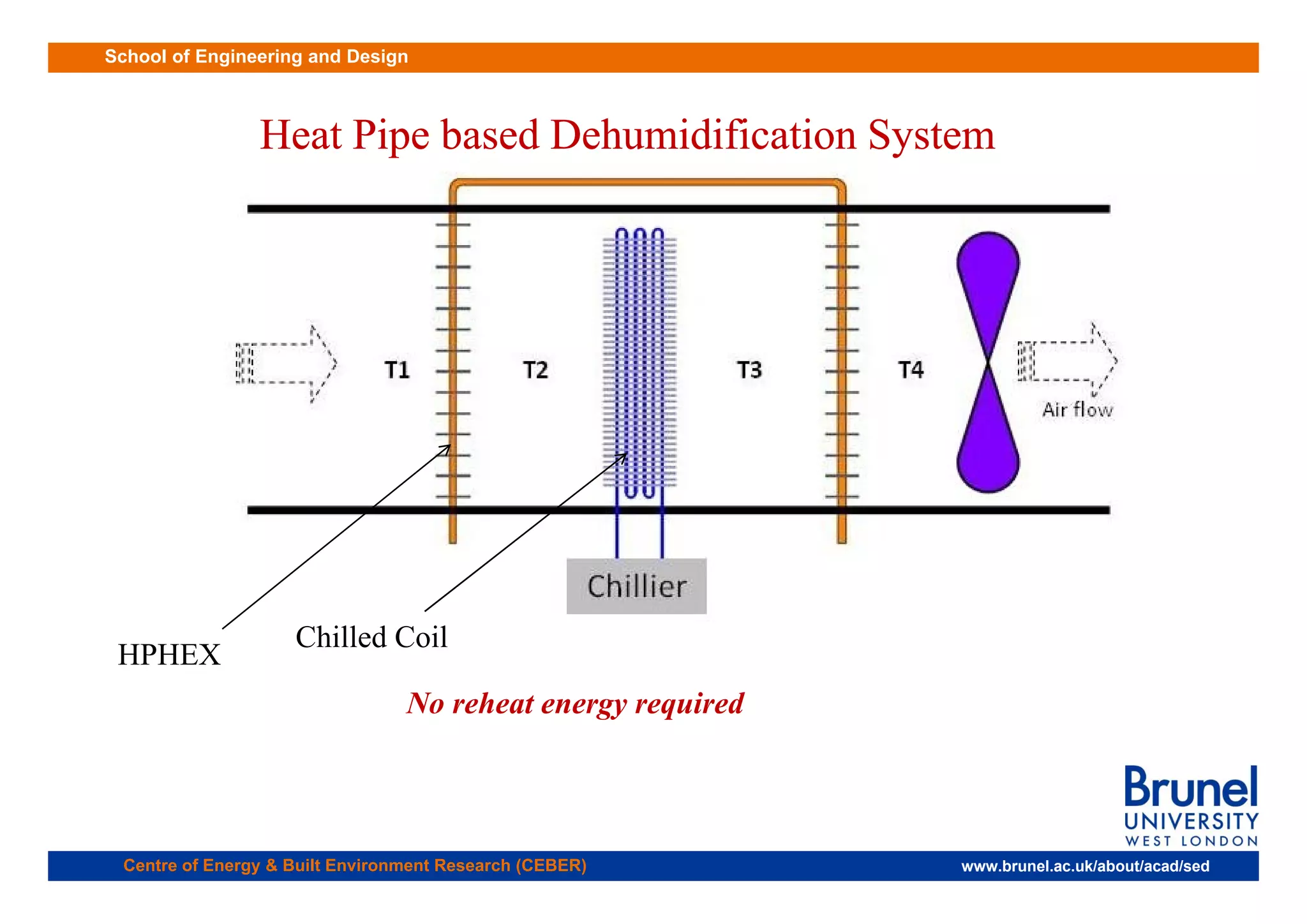 Heat Pipe in HVAC systems .pdf