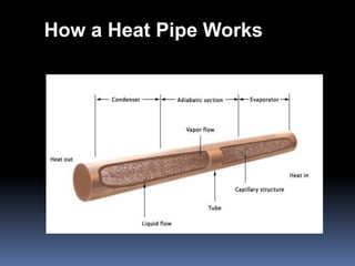 Heat pipes | PPTX